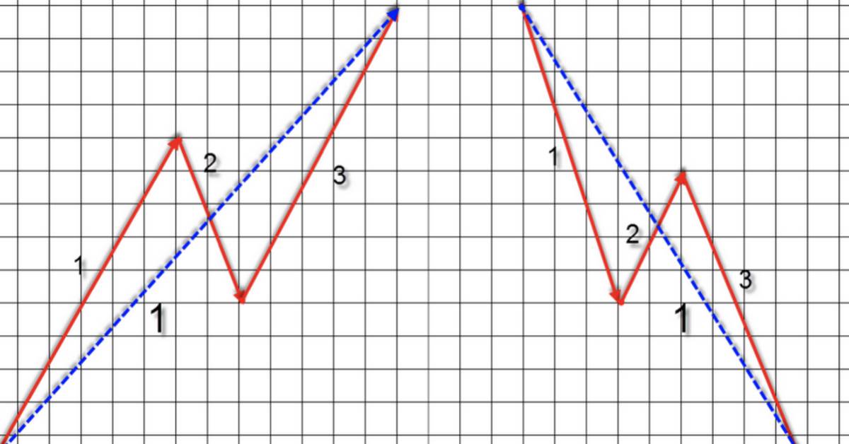 Lý thuyết sóng Goodman là gì?