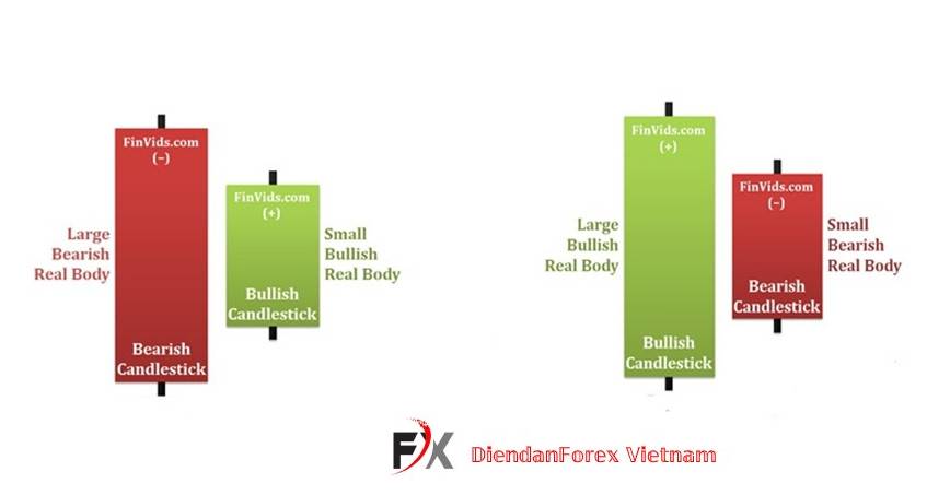 Mô hình nến Inside Bar là gì? Cách giao dịch theo mô hình nến Inside Bar